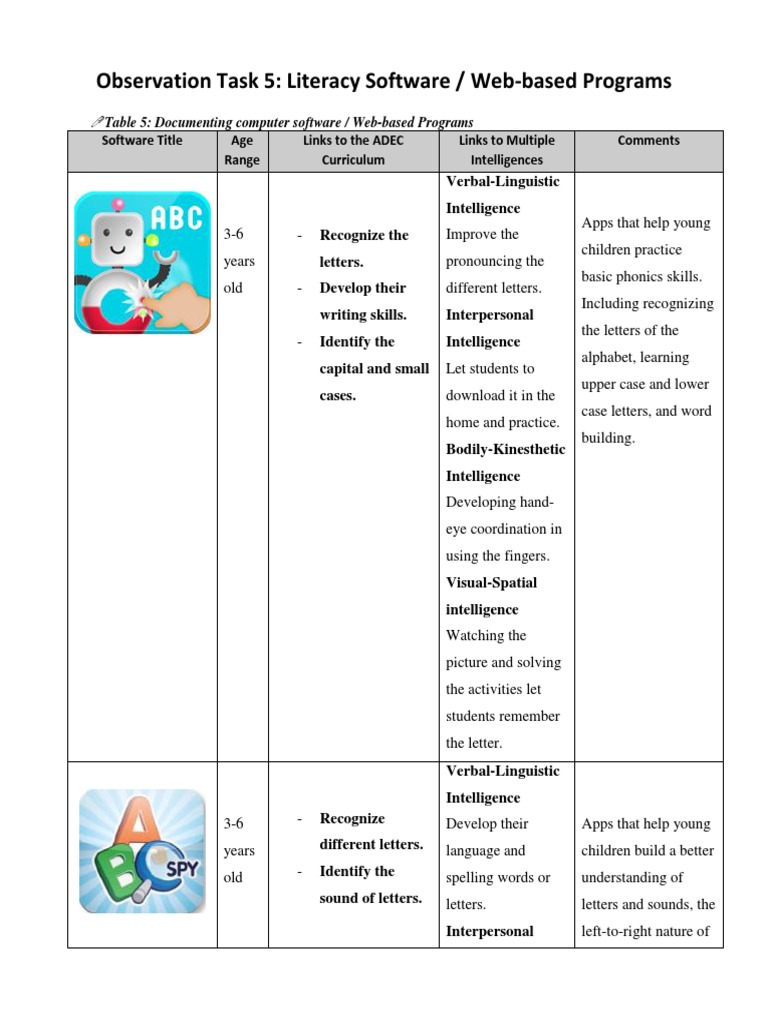 Observation Task 5 | PDF | Literacy | Reading (Process)