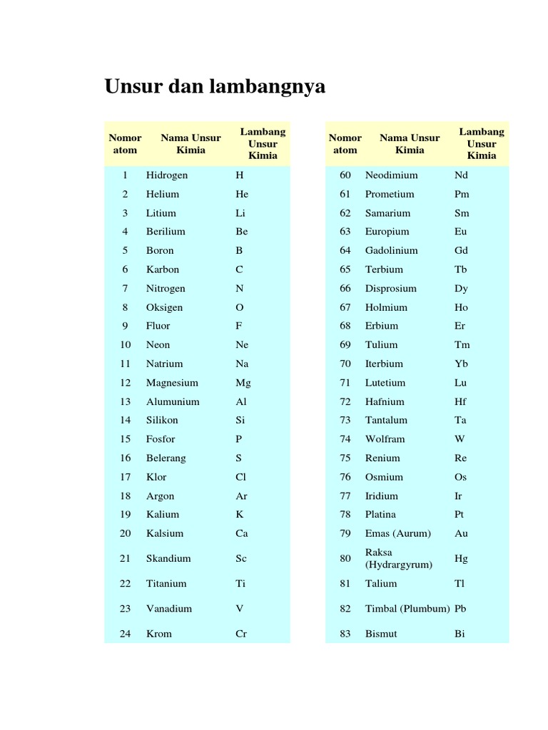 Unsur Dan Lambangnya | PDF