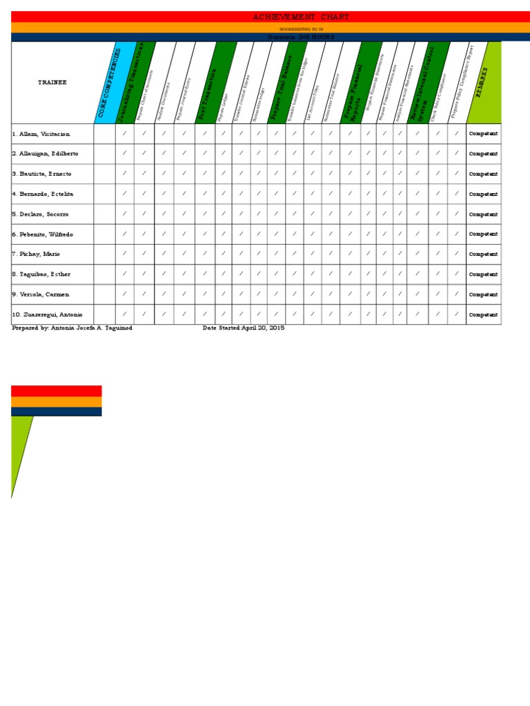 Achievement Chart | PDF