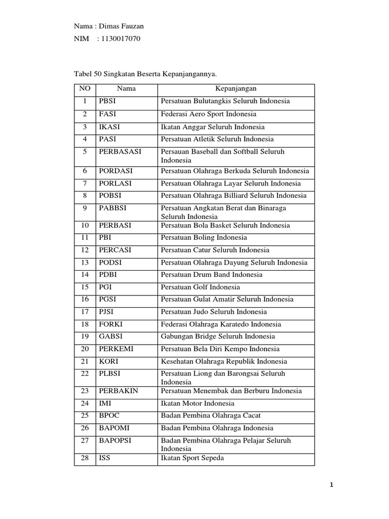 Tabel Singkatan Beserta Kepanjangannya | PDF