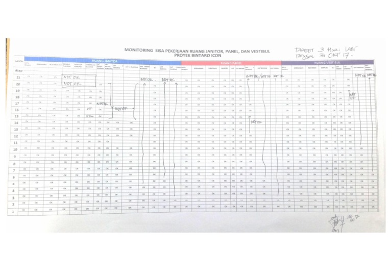 Progress Ruang Janitor