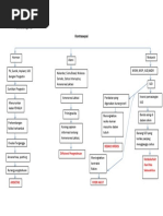 Leaflet Dismenore Fix | PDF