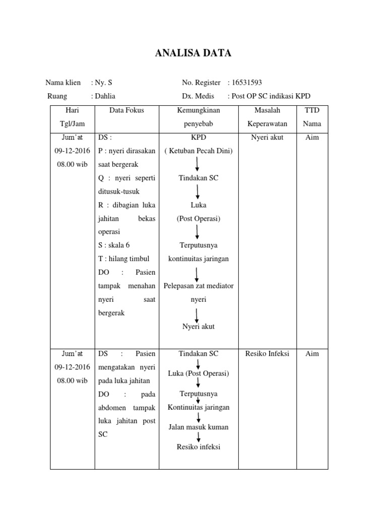 Analisa Data 1 Pdf