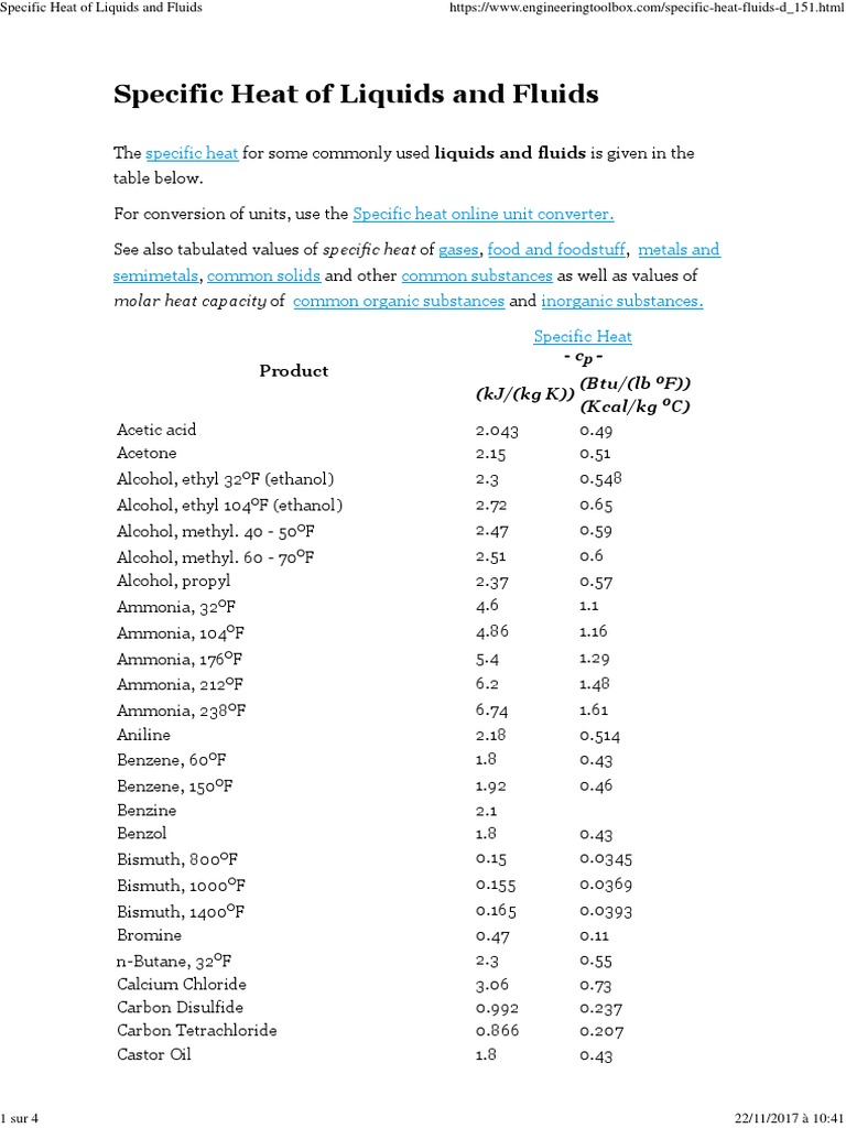 Specific Heat of Liquids and Fluids | Capacidad térmica | Alcohol