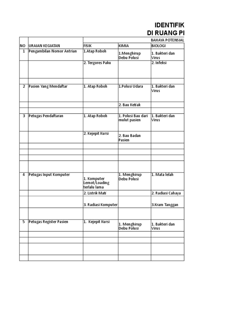 Identifikasi Risiko Ruangan | PDF