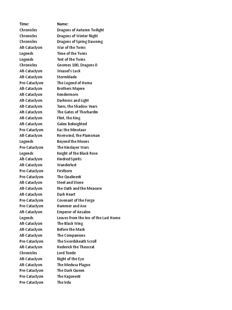 Dragonlance Reading Order | PDF | Dragonlance | Fantasy