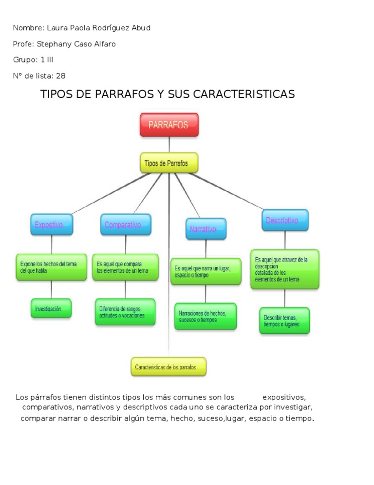Tipos de Parrafos y Sus Caracteristicas