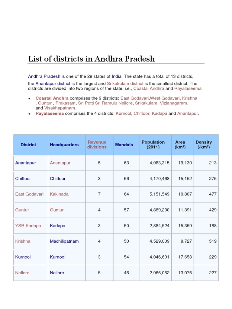 List of Districts in Andhra Pradesh | PDF | Crops | Agriculture
