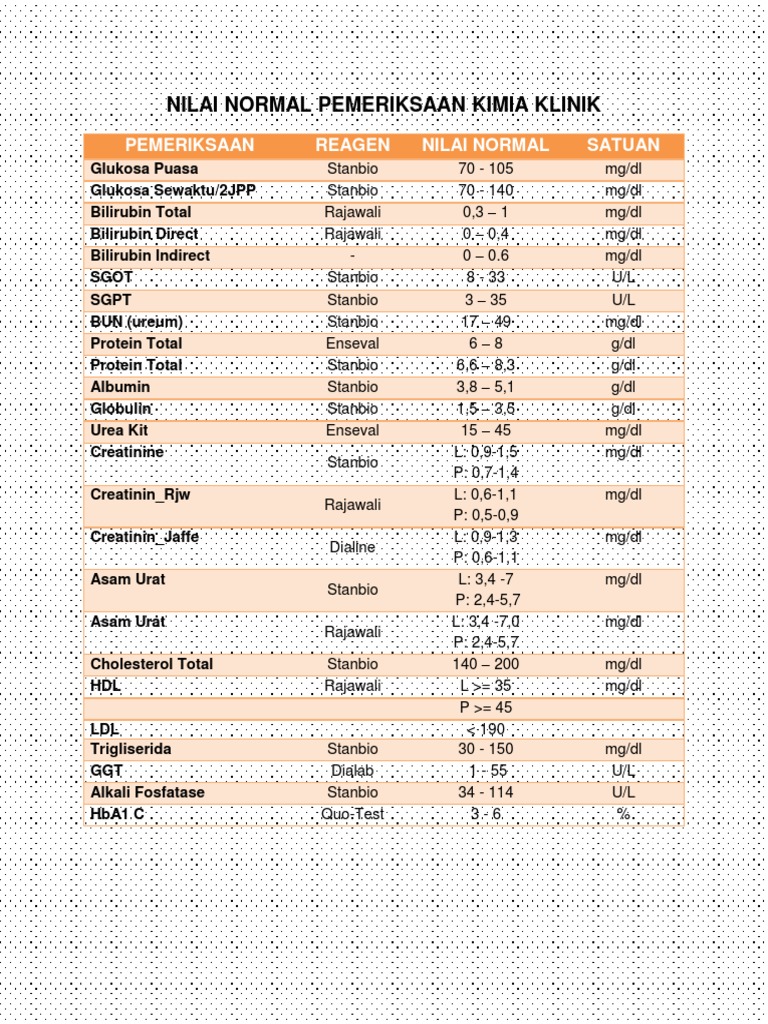Nilai Normal Pemeriksaan Kimia Klinik | PDF