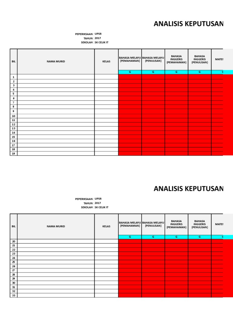 Tapak Analisis Upsr | PDF
