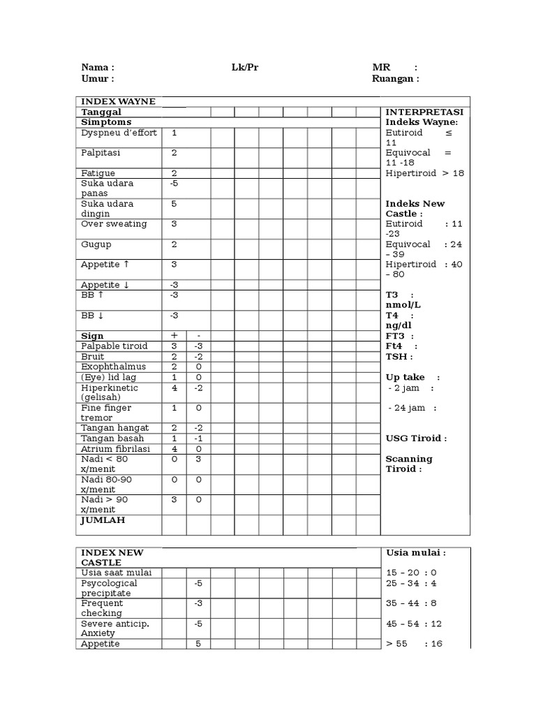 Indeks Wayne New Castle Hipertiroid | PDF