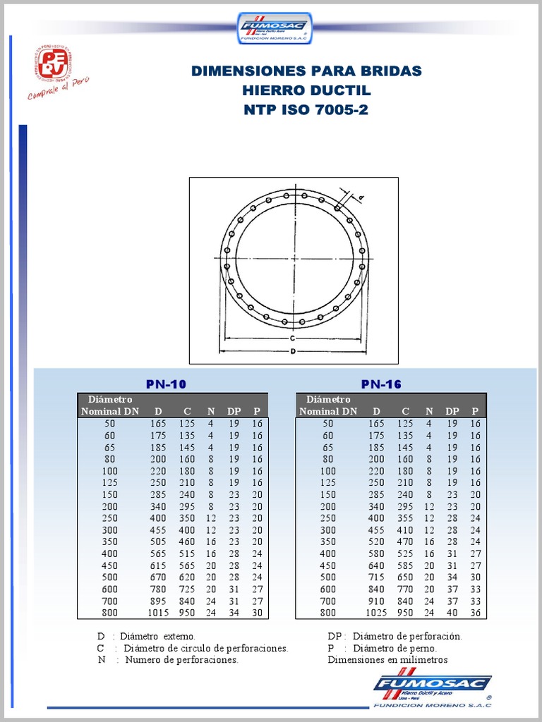 Dimensiones p'Bridas NTP ISO 7005-2 PN10,16