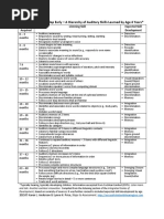 Auditory Skills Development Checklist | PDF | Wellness
