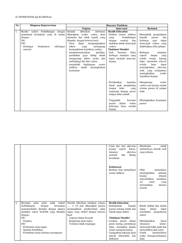 Intervensi Dan Rasional | PDF