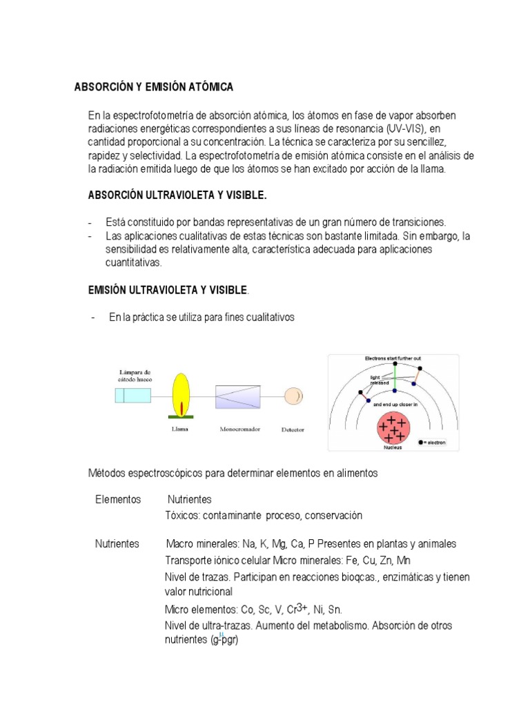 Absorcion y Emision Atomica | Átomos | Espectroscopia