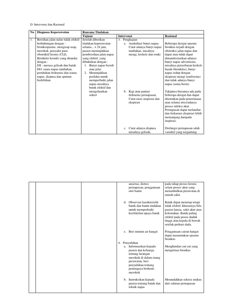 Intervensi & Rasional | PDF