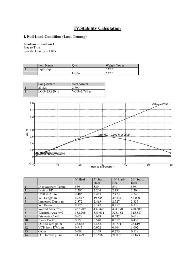 IV - Stability Calculation: I. Full Load Condition (Laut Tenang) | PDF