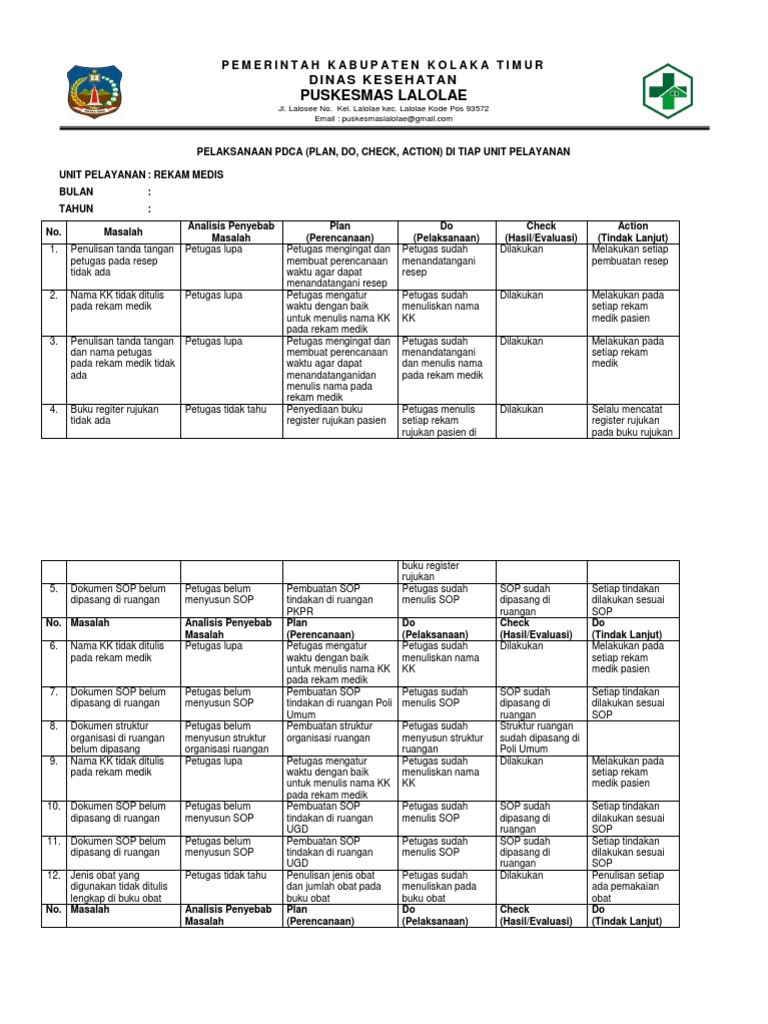 Contoh Pengisian Format 9.1.1.1 Pdca | PDF