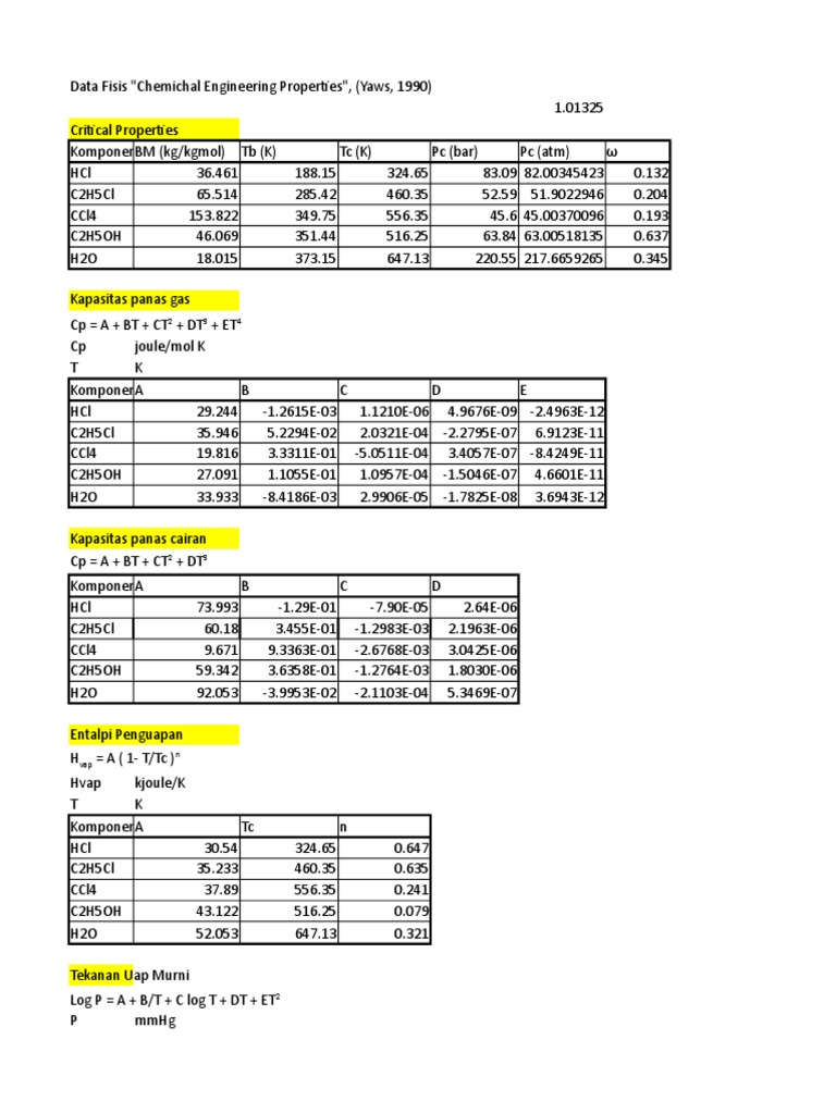Bismillah Tangki HCL | PDF