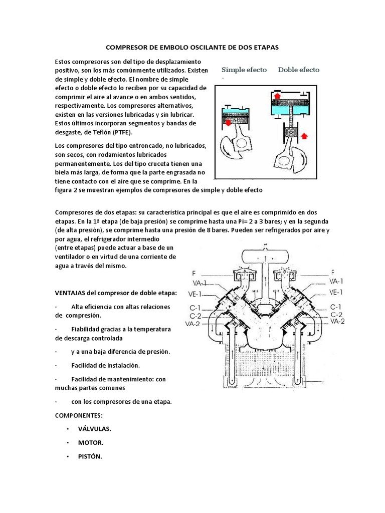 Compresor de Embolo Oscilante de Dos Etapas