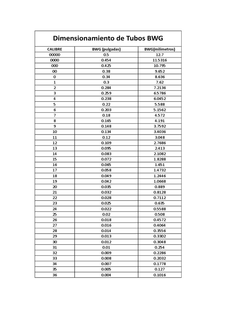 Dimensiones de Tubos BWG y Calibres | PDF