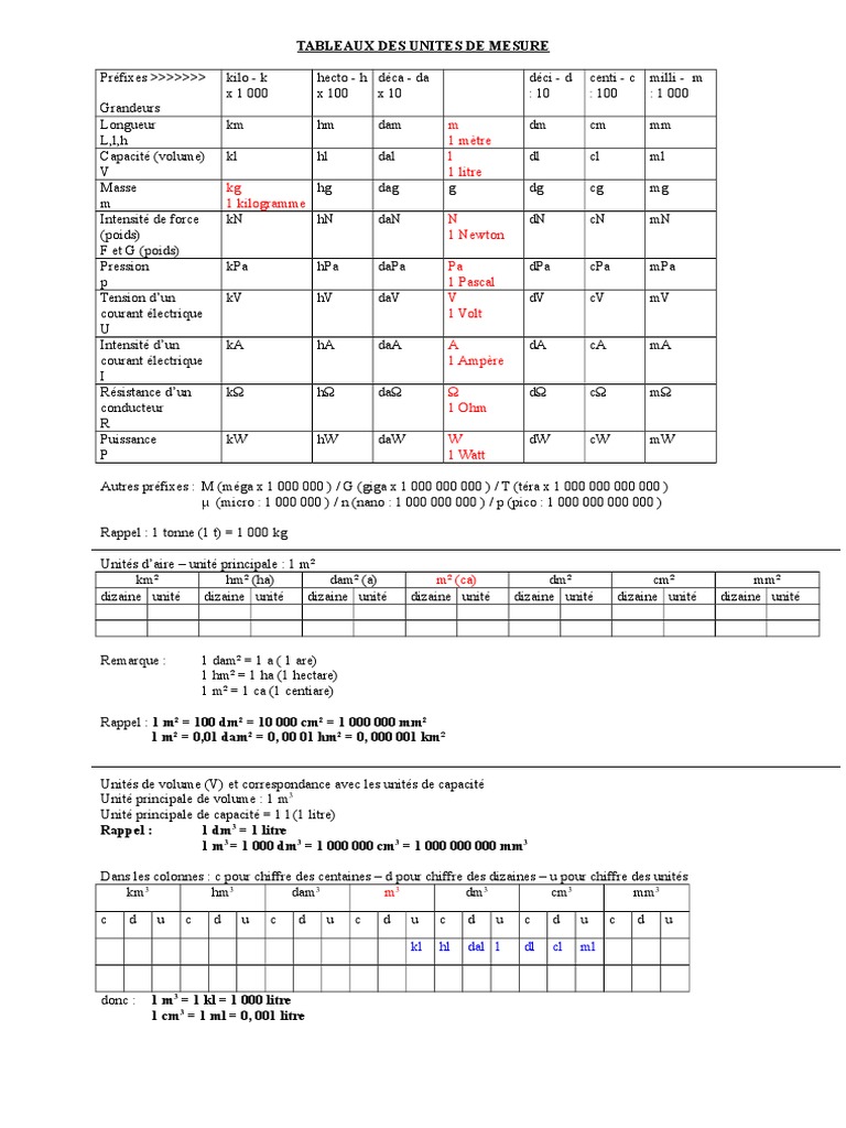 Tableau De Conversion Des Mesures De Poids Unites De Mesure | PDF