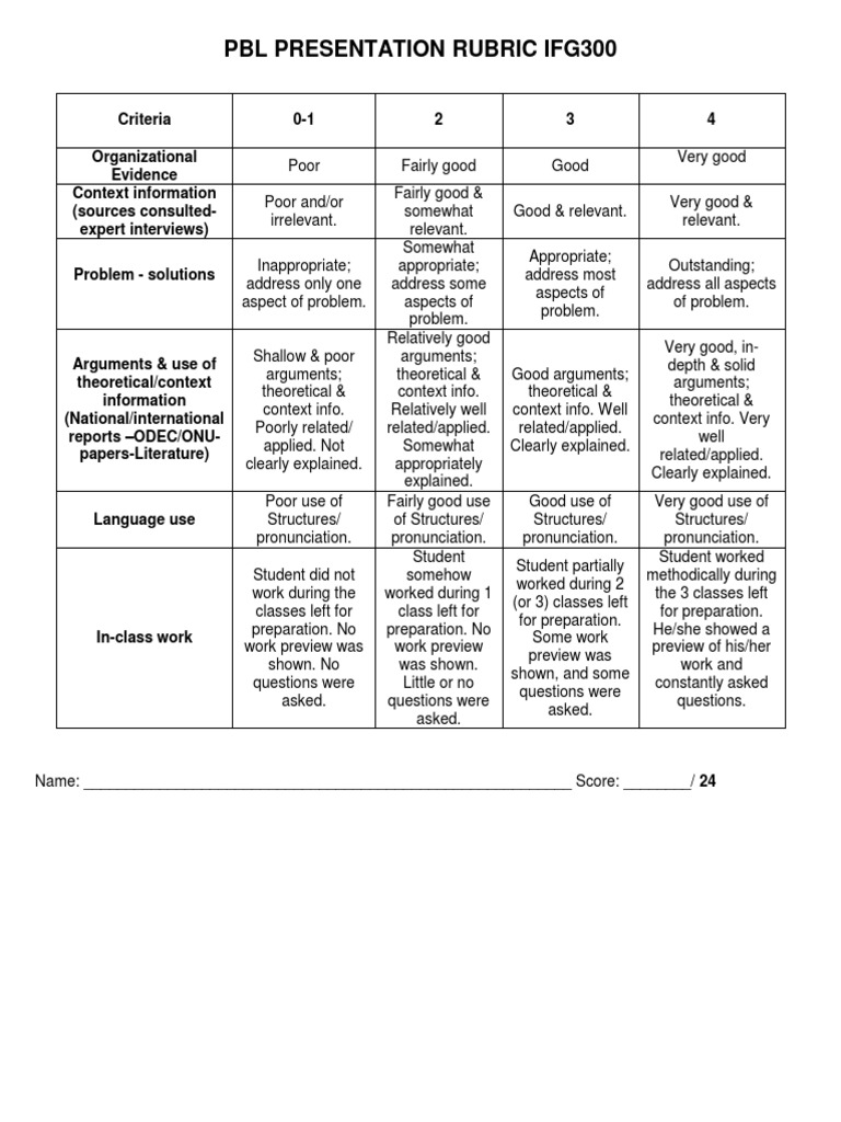 PBL Presentation Rubric | PDF | Rubric (Academic) | Cognition