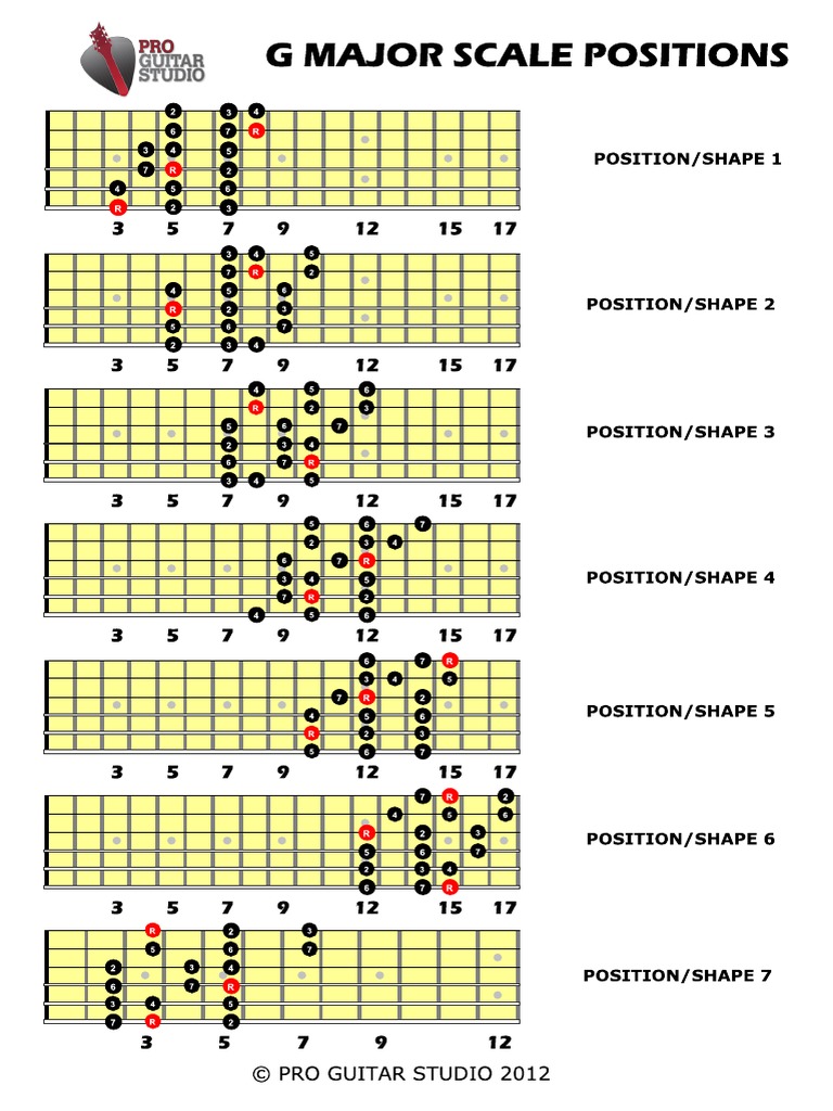G Major Scale Position | PDF