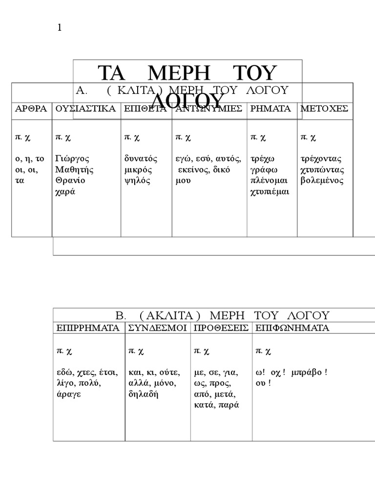 ΤΑ ΜΕΡΗ ΤΟΥ ΛΟΓΟΥ | PDF