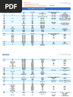 Stainless Steel Grade AISI 430/430F | PDF | Stainless Steel | Corrosion