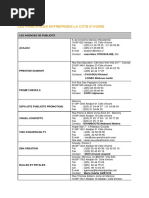 Liste des entreprises industrielles CI | PDF | Technologie et ingénierie