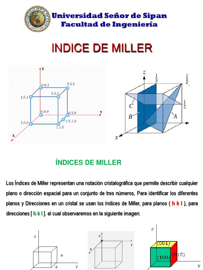 Indice Miller | PDF | Sistema de coordenadas Cartesianas | Mineralogía