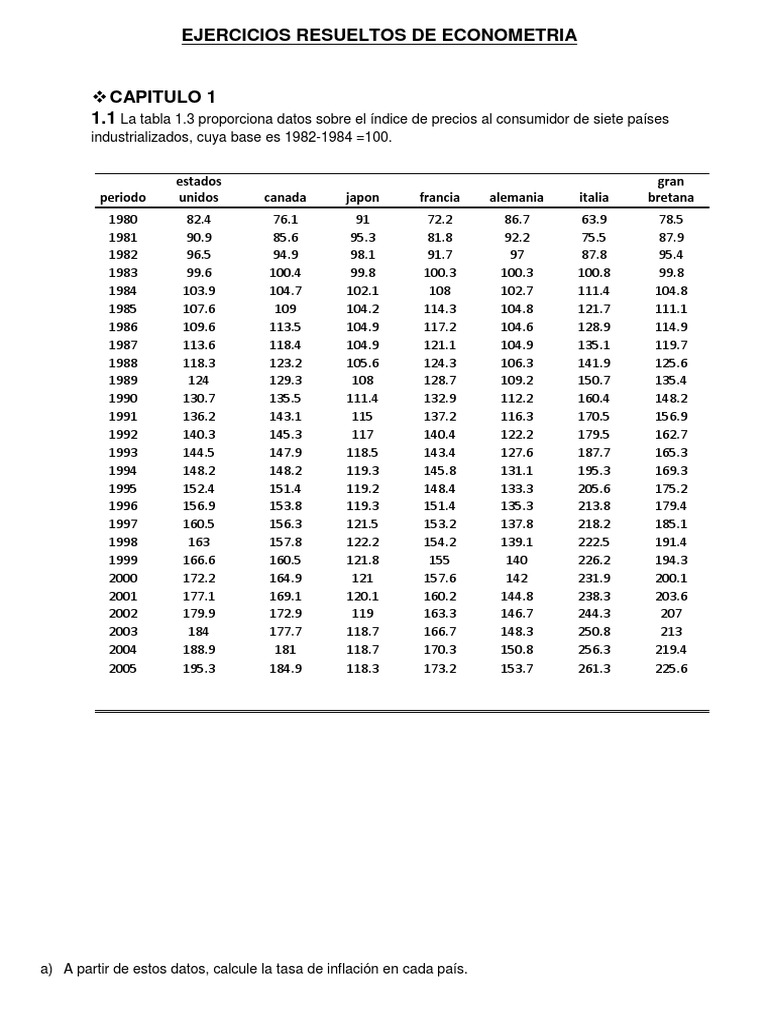 Ejercicios Resueltos de Econometria | PDF | Análisis de regresión | Regresión lineal