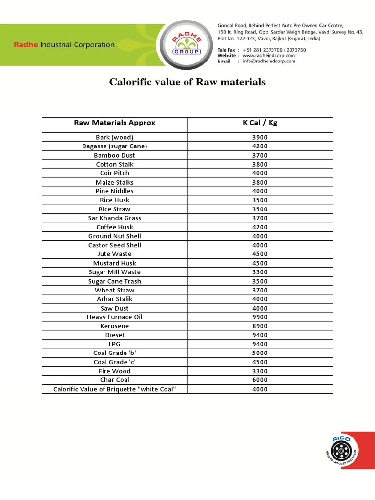Calorific Value of Raw Materials | PDF