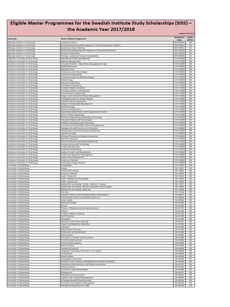 Eligible Programmes SISS 2017 2018 | PDF | Engineering | Computer Science