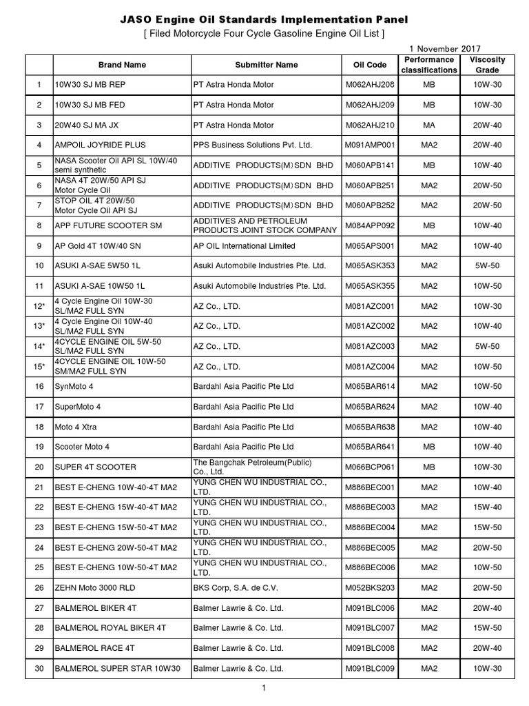 4T Ev List | PDF | Motor Oil | Oils