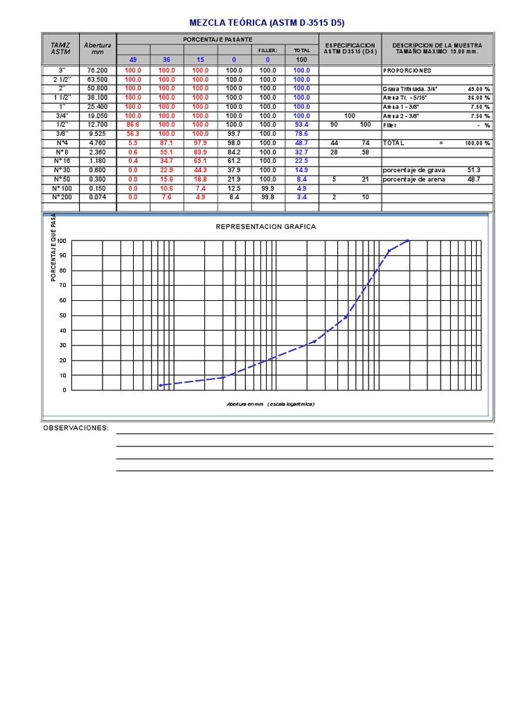 MT Astm d3515 d5 | PDF