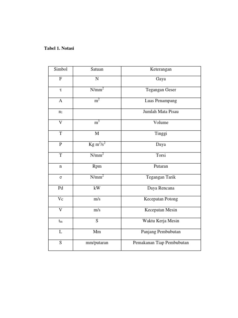 Tabel Notasi | PDF