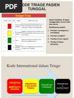 Sistem Triase Pasien IGD Rumah Sakit | PDF