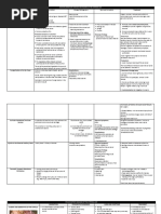 Infectious Disease Bug-Drug Chart | PDF | Medical Treatments | Antibiotics
