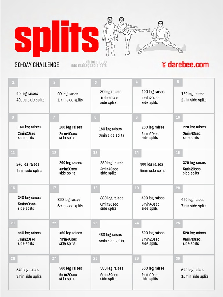 Splits Challenge PDF | PDF