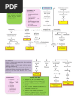 Woc Hipertensi (Sdki) | PDF