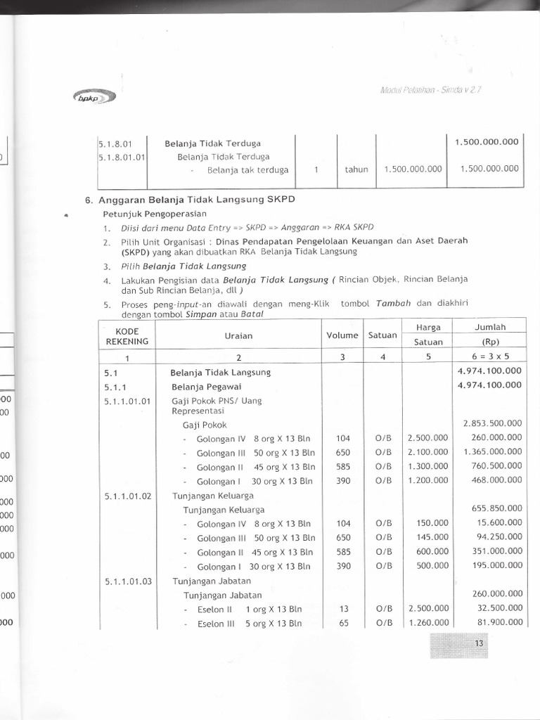 Contoh Input RKA | PDF