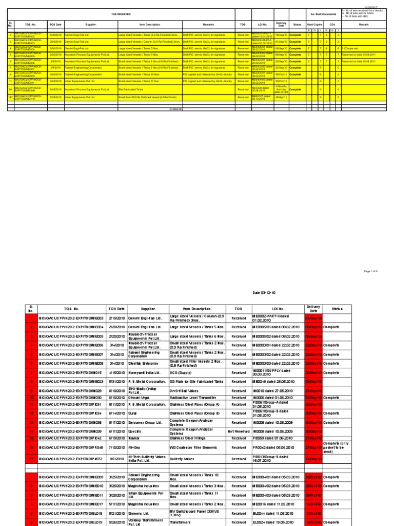 Final Documents Status | PDF