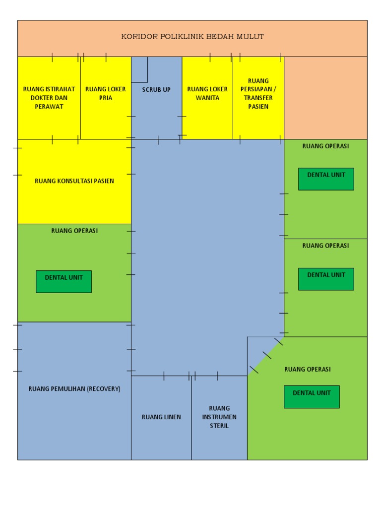Ruang Operasi Minor di Rumah Sakit | PDF