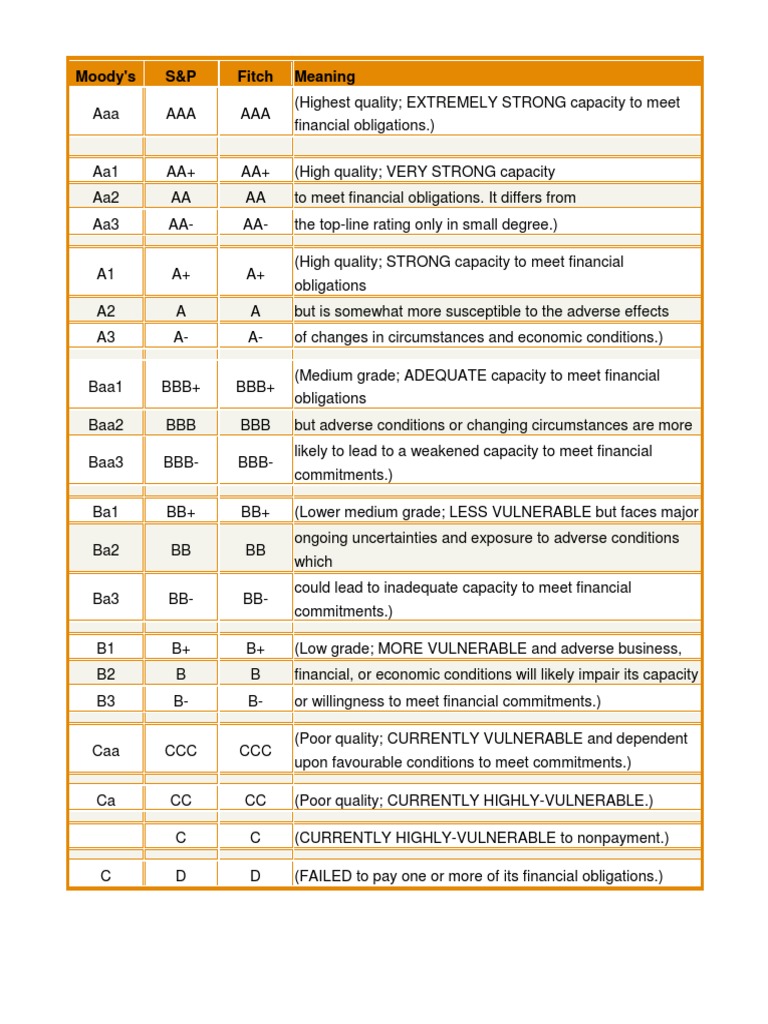 Credit Rating - Fin | PDF | Credit Rating | Bond Credit Rating