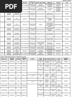 Laundry Detergents Formulation With Explanations | PDF | Bleach ...