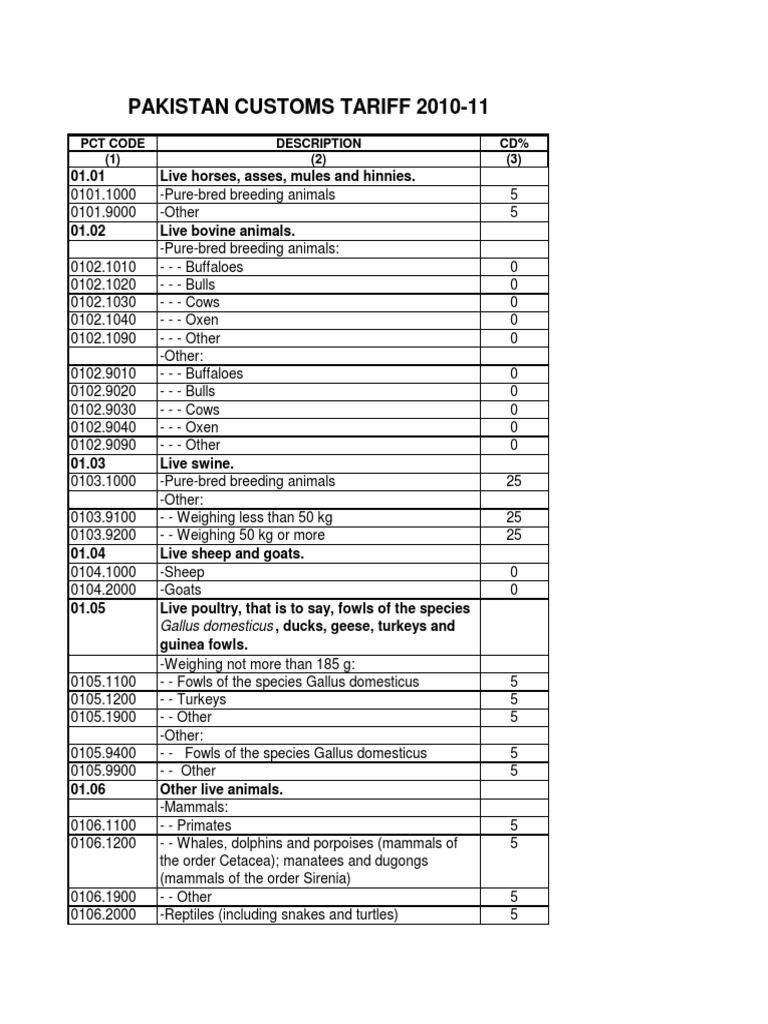 HS-Code Complete List PDF | PDF | Sucrose | Vegetable Oil