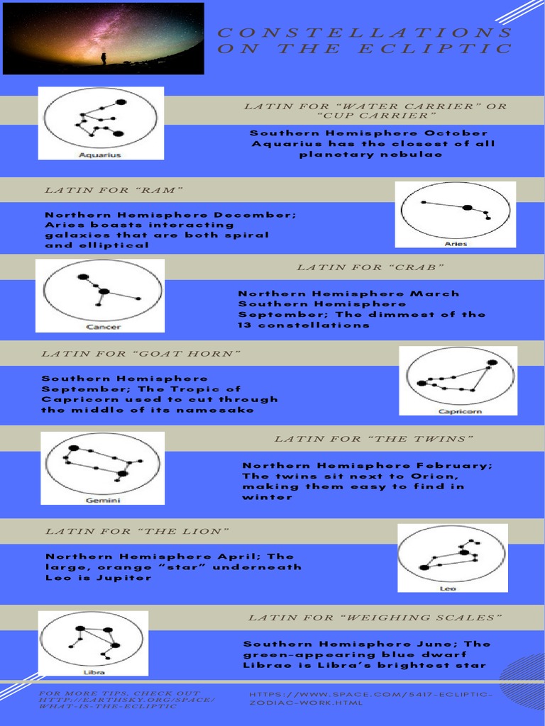 Constellations of The Ecliptic | PDF | Milky Way | Zodiac