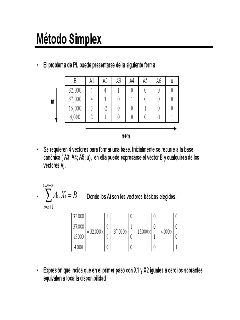Explicación Del Método Simplex | Vector Euclidiano | Álgebra abstracta